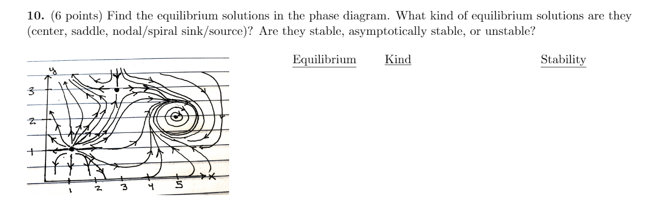 Solved 10. (6 points) Find the equilibrium solutions in the | Chegg.com