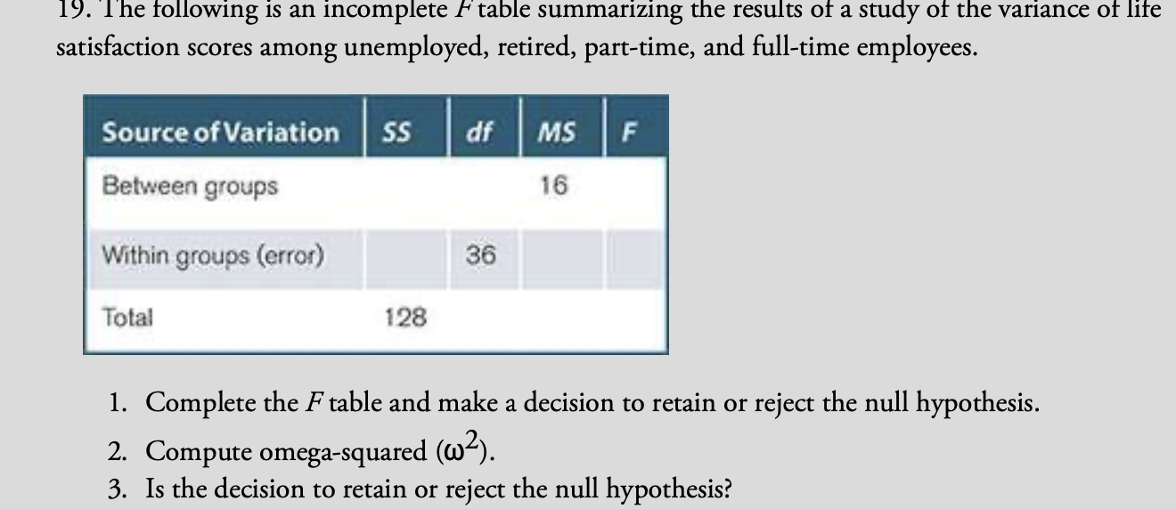 Solved 19. The following is an incomplete F table | Chegg.com
