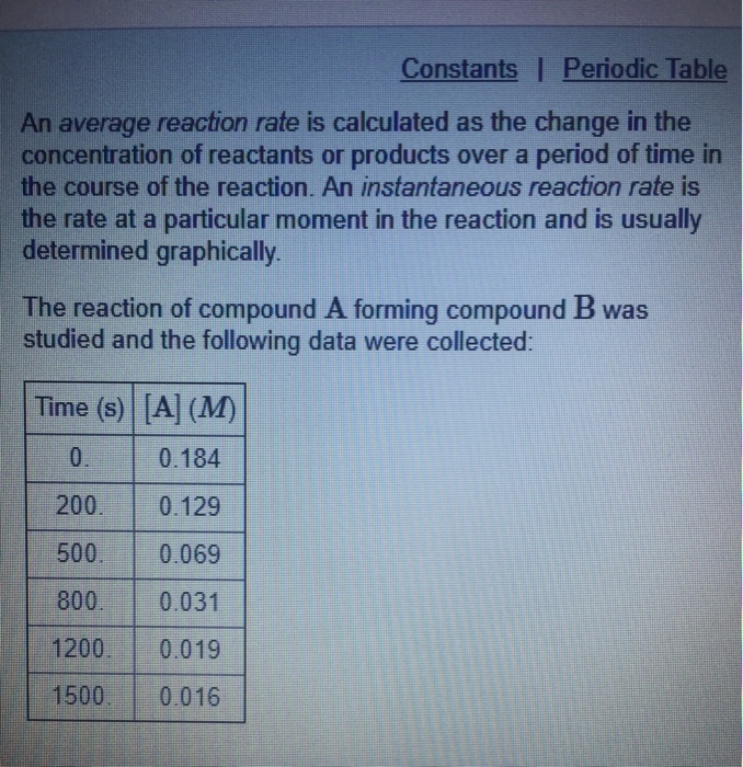 Solved Constants I Periodic Table An average reaction rate | Chegg.com