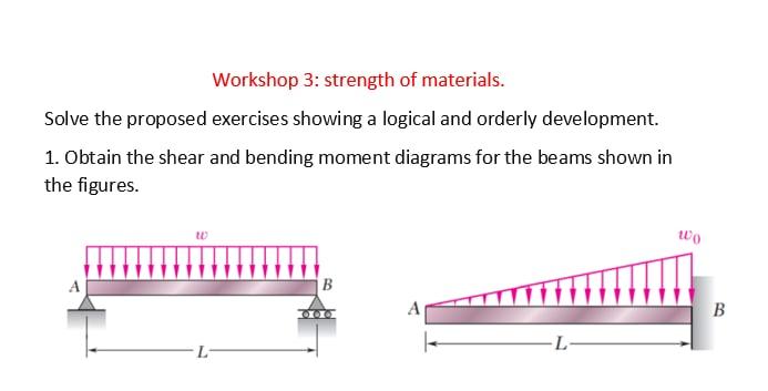 Solved Workshop 3: strength of materials. Solve the proposed | Chegg.com