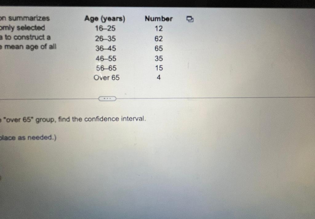 Solved the accompanying frequency distribution summarizes | Chegg.com