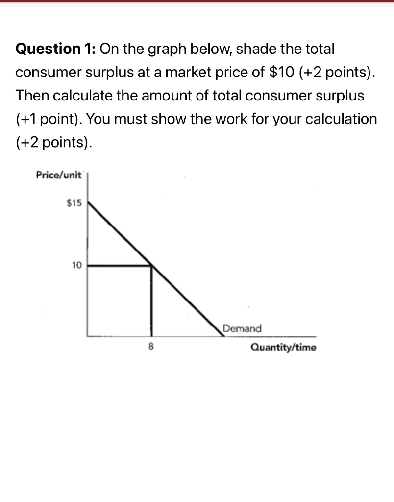 Solved Question 1: On the graph below, shade the total | Chegg.com