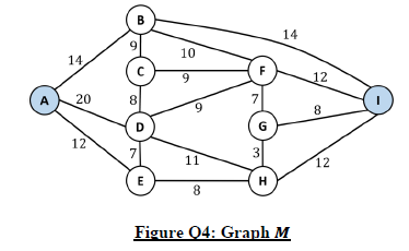 Solved Consider the Graph 𝑀 in Figure Q4. The number on | Chegg.com