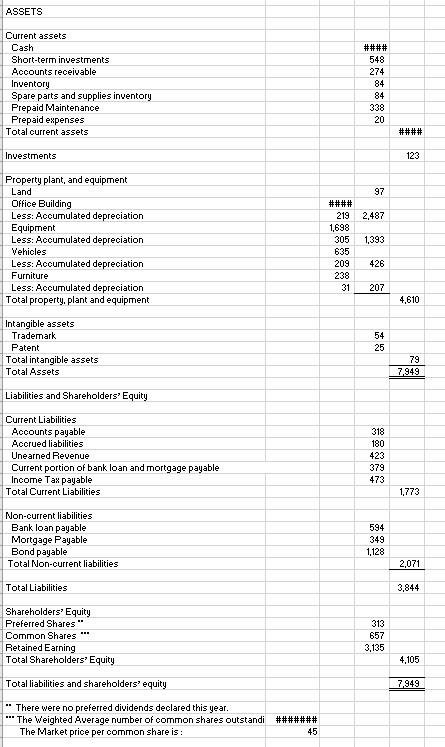 ARROW LTD. INCOME STATEMENT FOR THE YEAR ENDED | Chegg.com