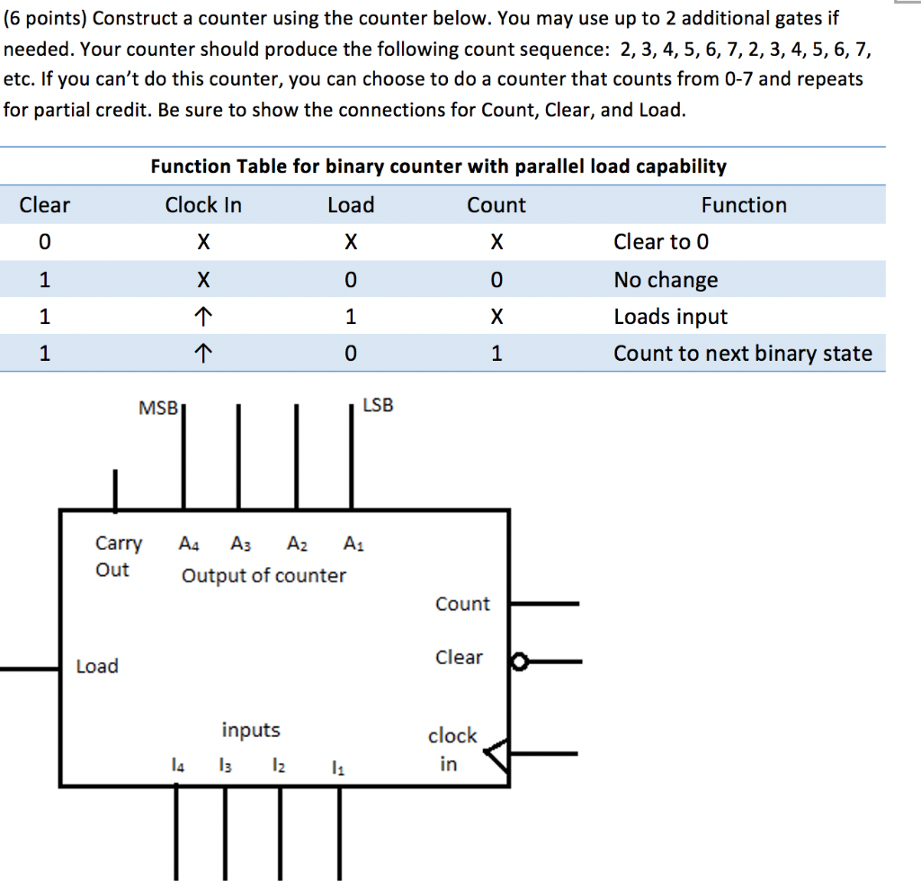 Solved (6 points) Construct a counter using the counter | Chegg.com