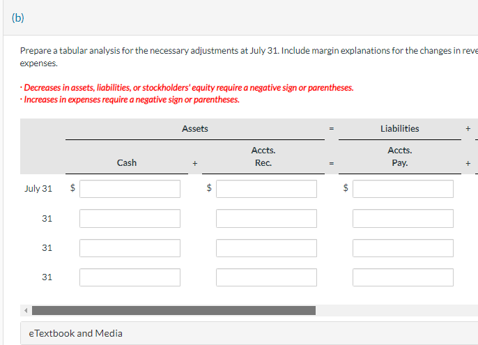 Solved Prepare a tabular analysis for the necessary | Chegg.com