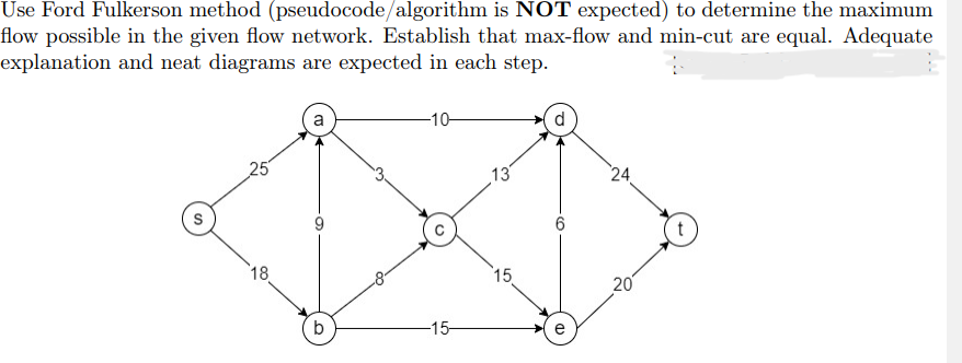 Solved Use Ford Fulkerson Method Pseudocodealgorithm Is 0471