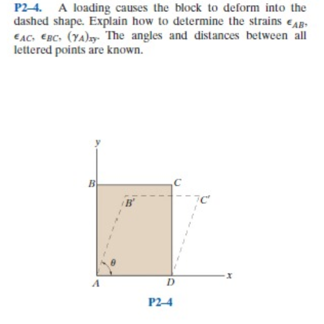 Solved P2-4. A loading causes the block to deform into the | Chegg.com