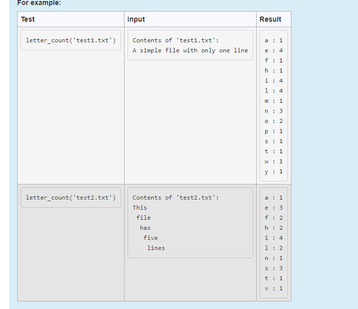 Solved Write a function called letter_count(filename) that | Chegg.com