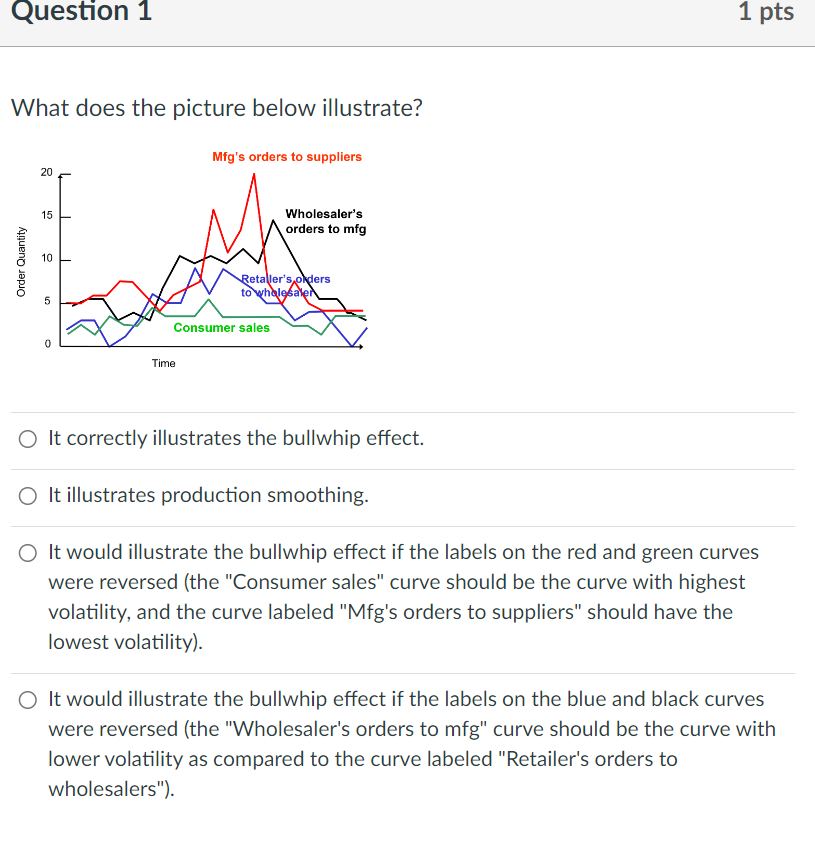 Solved What does the picture below illustrate? It correctly | Chegg.com