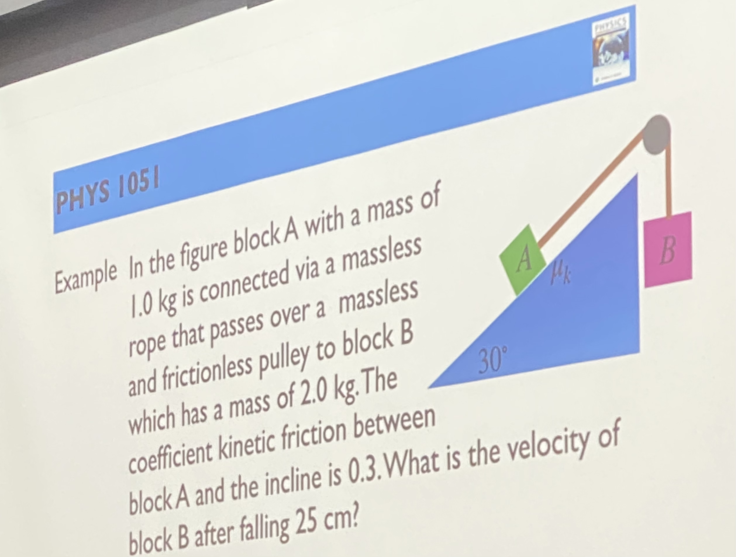 Solved Example In the figure block A with a mass of1.0kg ﻿is | Chegg.com
