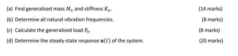 Solved Question: (50 marks) An idealised undamped structural | Chegg.com