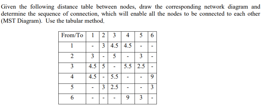 Solved Given the following distance table between nodes, | Chegg.com