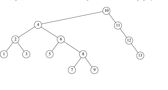 Solved Could use some help reviewing AVL & splay trees and | Chegg.com