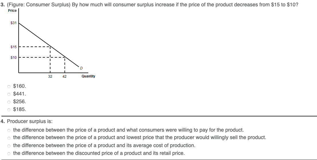 Solved 3. (Figure: Consumer Surplus) By how much will | Chegg.com
