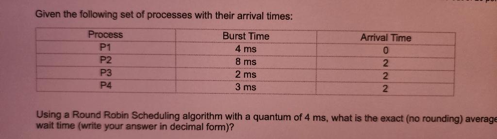 Solved Given the following set of processes with their | Chegg.com