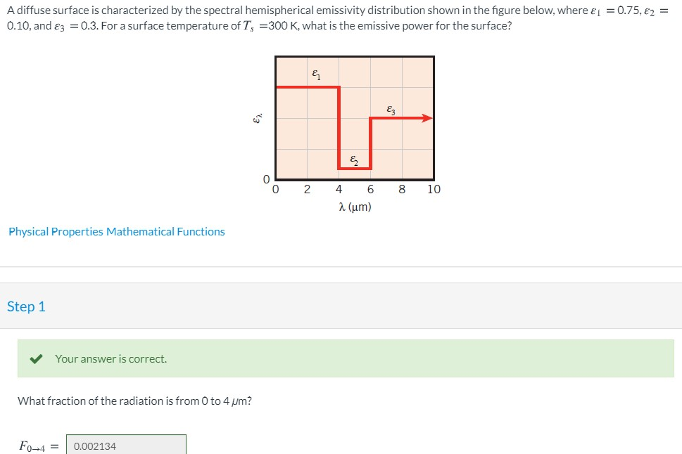 Solved A diffuse surface is characterized by the spectral | Chegg.com