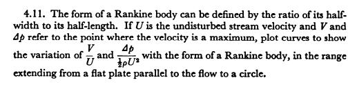 Solved 4.11. The form of a Rankine body can be defined by | Chegg.com