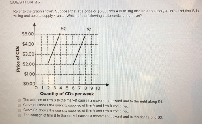 Solved QUESTION 26 Refer to the graph shown. Suppose that at | Chegg.com