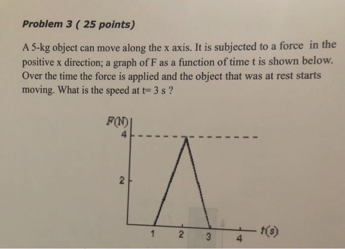 Solved Problem 3 (25 points) A 5-kg object can move along | Chegg.com