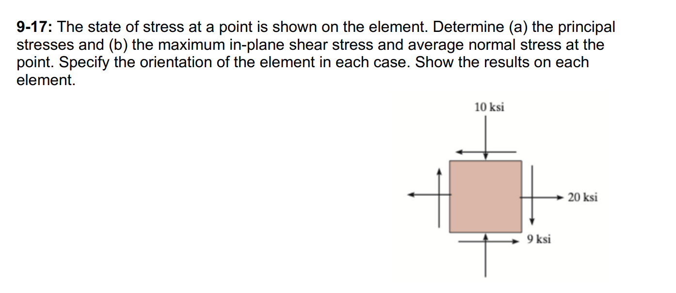 Solved 9-17: The state of stress at a point is shown on the | Chegg.com