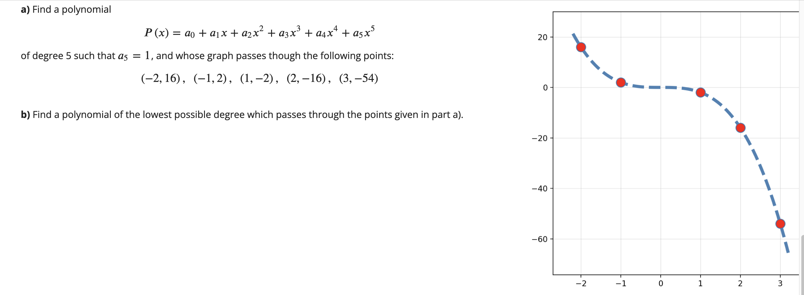 Solved Find a polynomial P(x)=a0+a1x+a2x2+a3x3 of degree 3 | Chegg.com