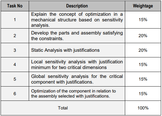 Task No Weightage 1 15% Description Explain the | Chegg.com