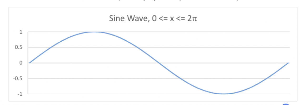 Solved Java.In the example below, I am trying to draw the | Chegg.com