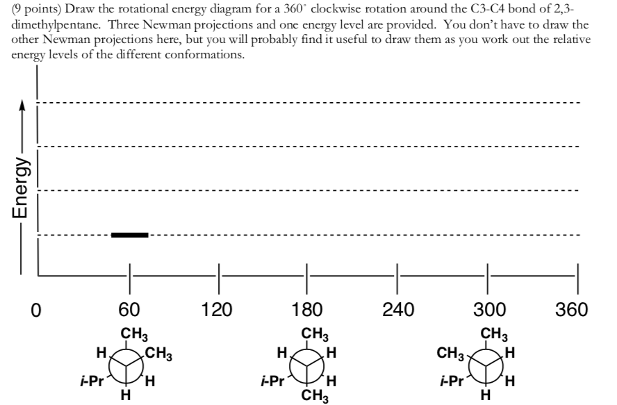 Solved (9 points) Draw the rotational energy diagram for a | Chegg.com