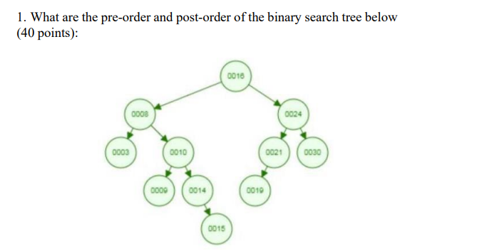 Solved 1. What are the pre-order and post-order of the | Chegg.com