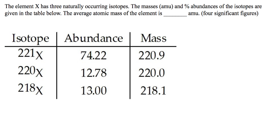 Solved The element X has three naturally occurring isotopes. | Chegg.com