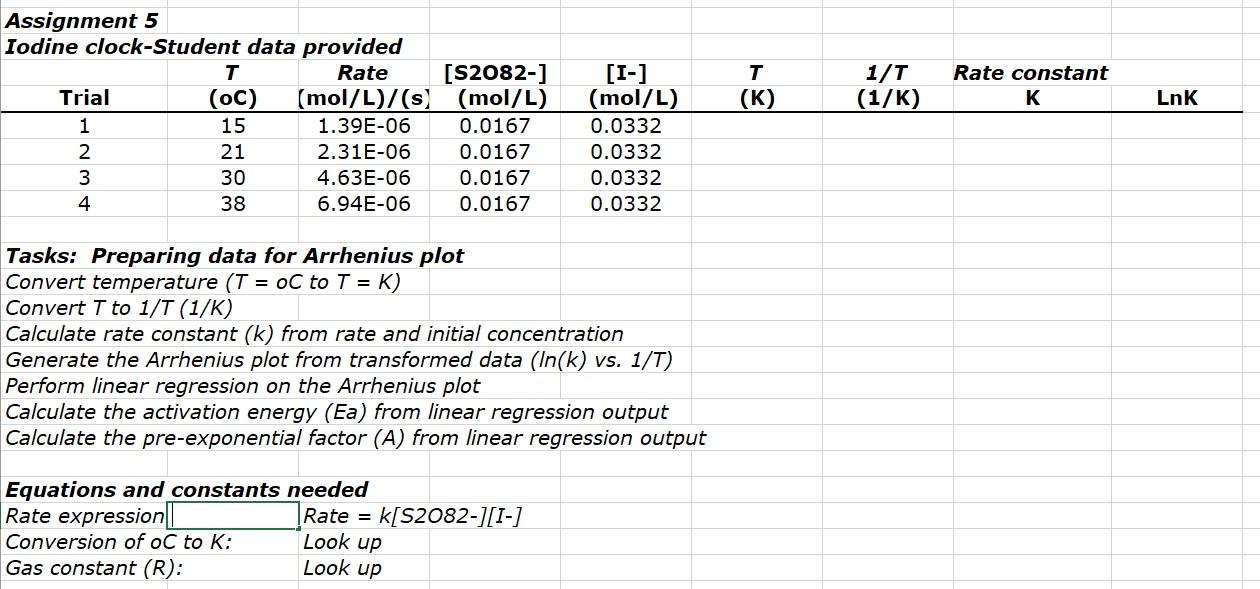 Solved T (K) 1/T (1/K) Rate constant K LnK Assignment 5 | Chegg.com