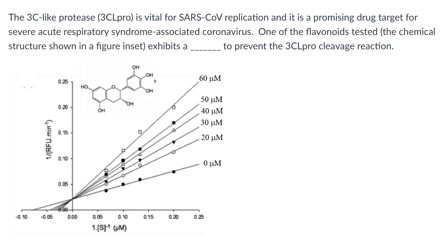 Solved The 3C-like protease (3CLpro) ﻿is vital for SARS-CoV | Chegg.com