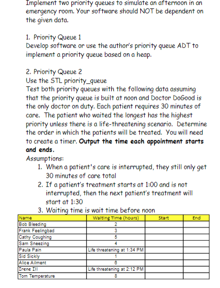 Solved Implement two priority queues to simulate an | Chegg.com