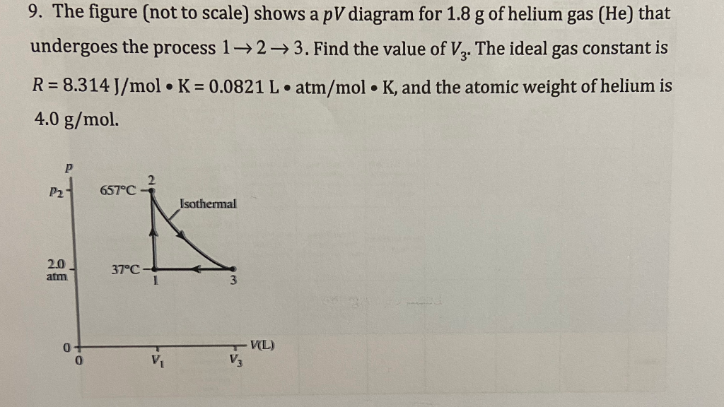 Solved 9. The figure (not to scale) shows a pV diagram for | Chegg.com