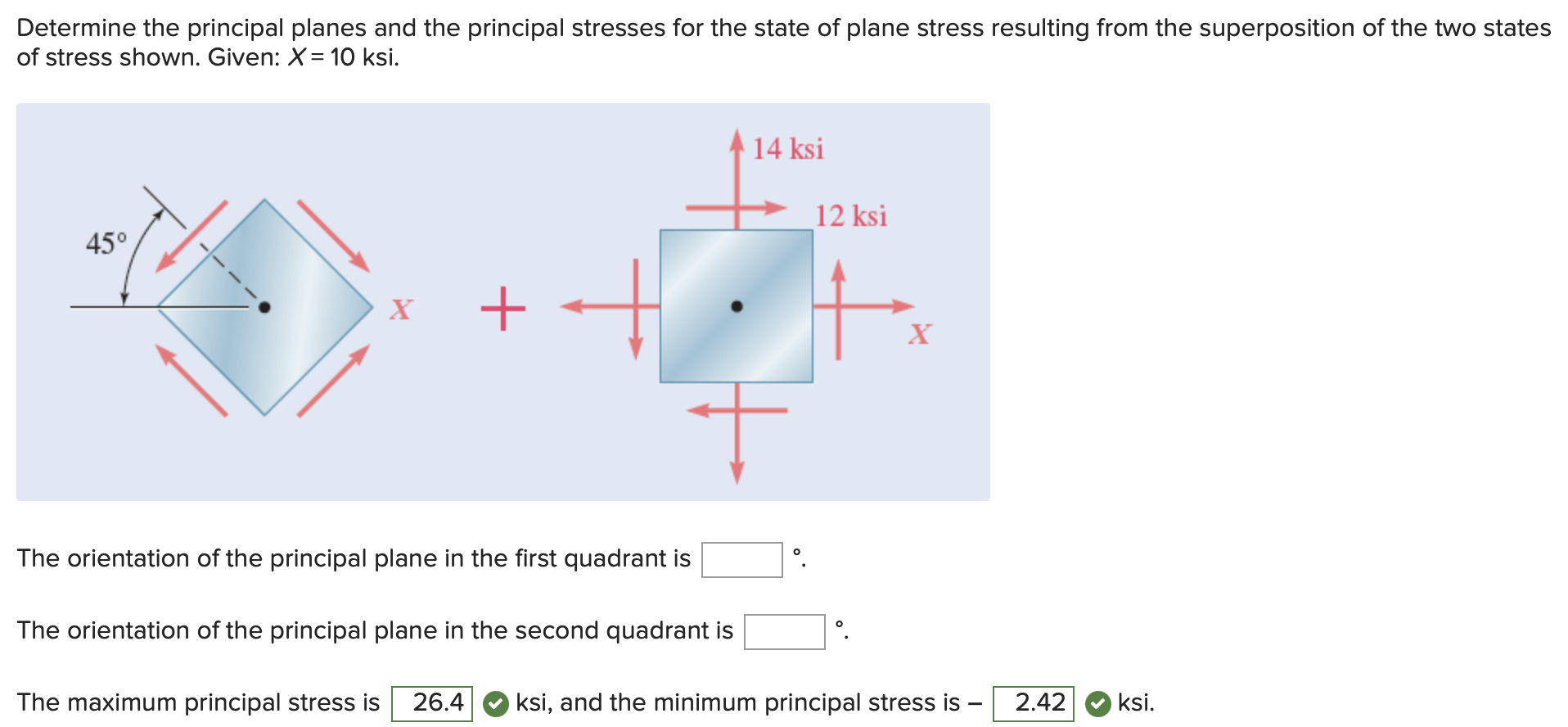 Solved Determine the principal planes and the principal | Chegg.com