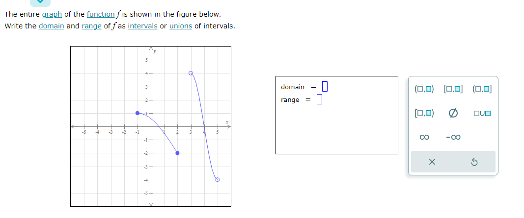 Solved The entire graph of the function f is shown in the | Chegg.com