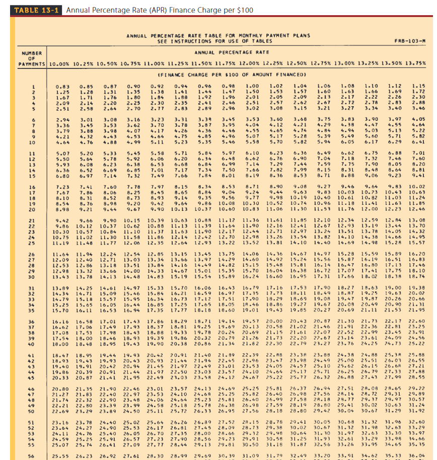 TABLE 13-1 Annual Percentage Rate (APR) Finance | Chegg.com