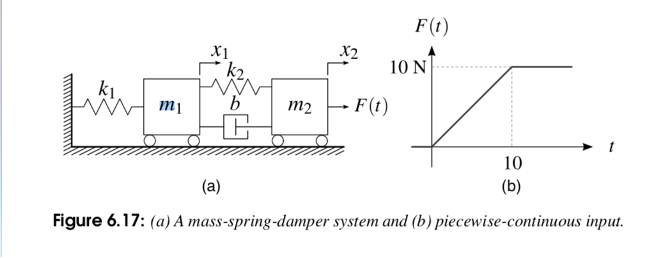 Solved Use MATLAB to solve the following problems. P6-7 | Chegg.com
