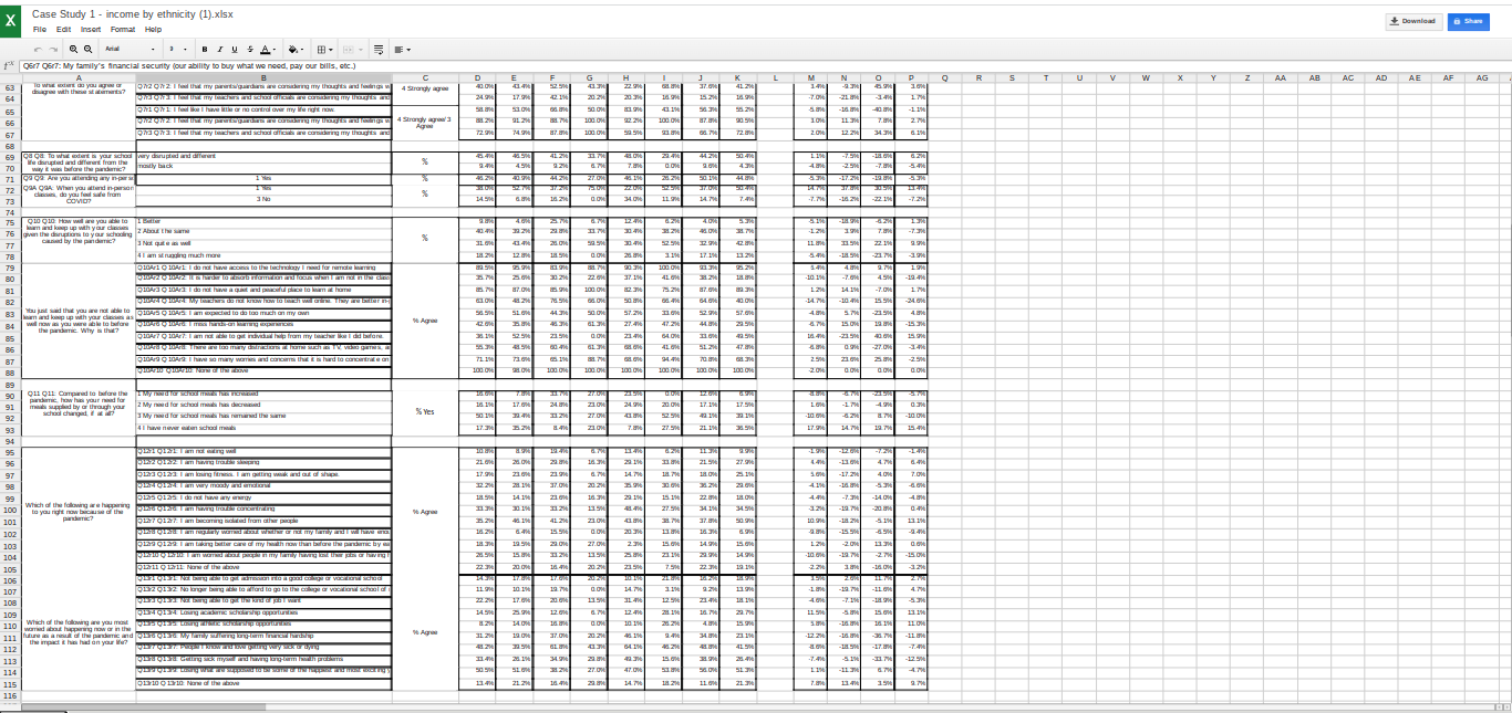 Solved Analyze the data in excel, run test of significance | Chegg.com