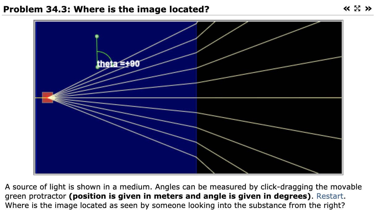 Solved Problem 34.3: Where is the image located? theta +90 A | Chegg.com