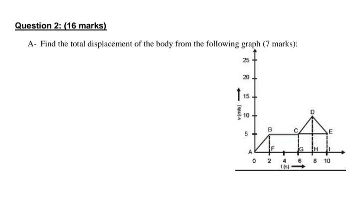 Solved Question 2: (16 marks) A- Find the total displacement | Chegg.com