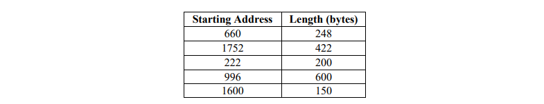 Solved Consider A Simple Segmentation System That Has The 