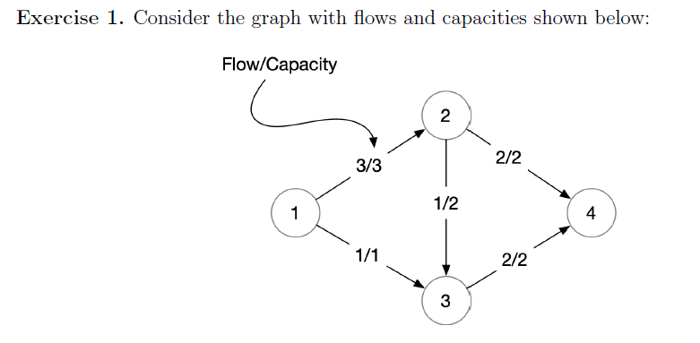 Solved Is the flow shown feasible? (You may assume flow is | Chegg.com