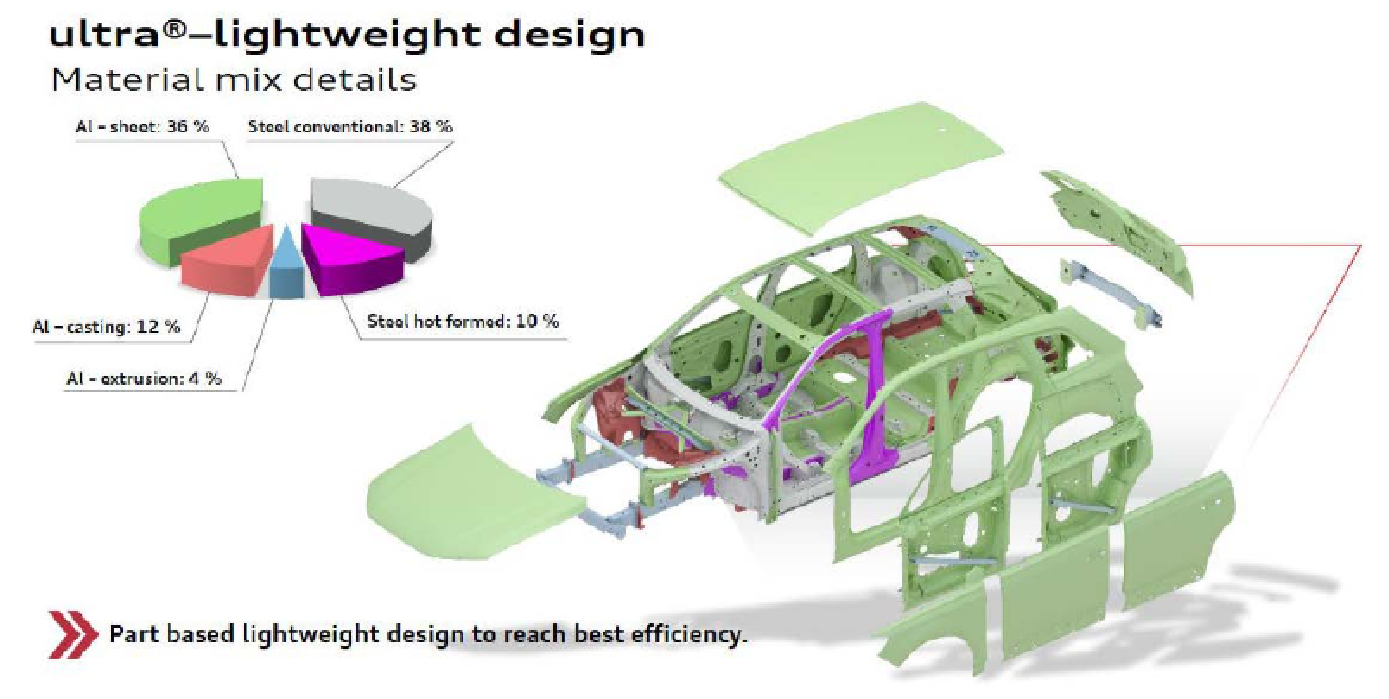 Solved In what parts of the vehicle structures the advanced | Chegg.com