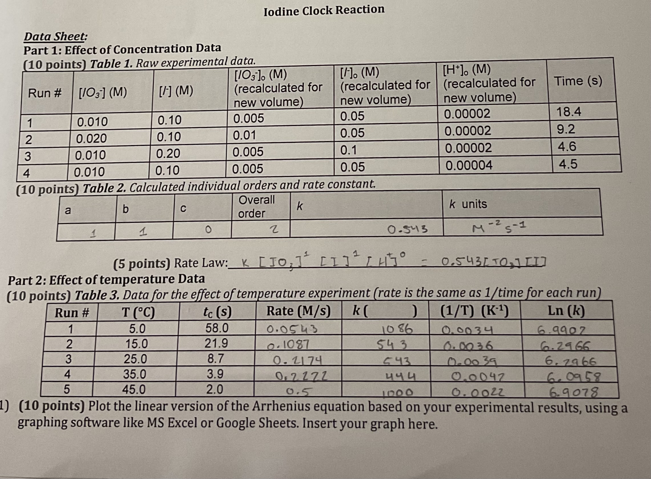 Iodine Clock ReactionData Sheet:Part 1: Effect of | Chegg.com