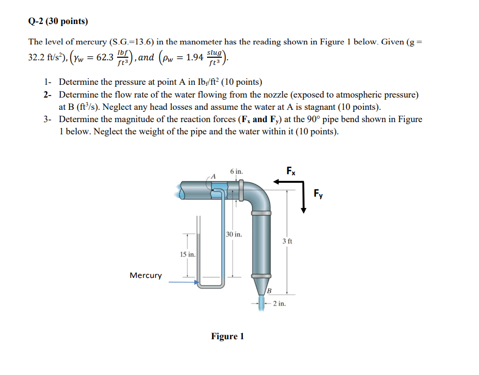 Solved The level of mercury (S.G.=13.6) in the manometer has | Chegg.com