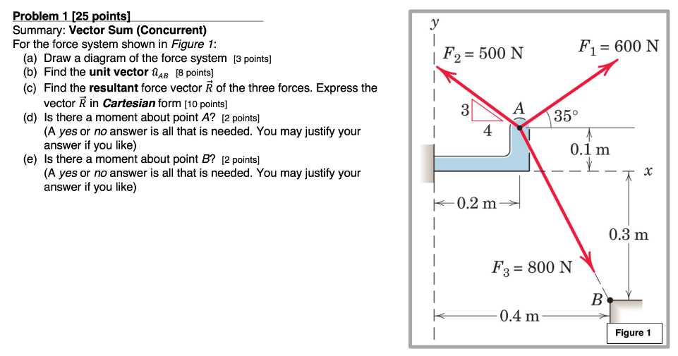 Solved Problem 1 [25 points] Summary: Vector Sum | Chegg.com