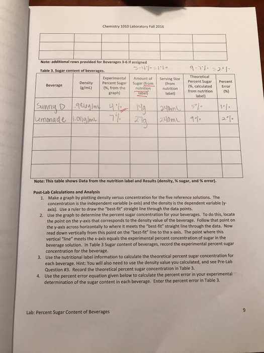 Solved Raw Data for Part B. Density of reference solutions | Chegg.com