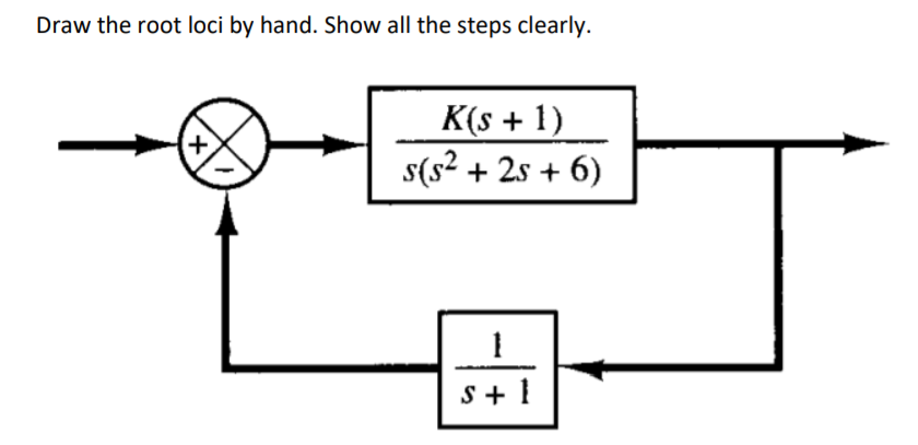 Solved Draw the root loci by hand. Show all the steps | Chegg.com